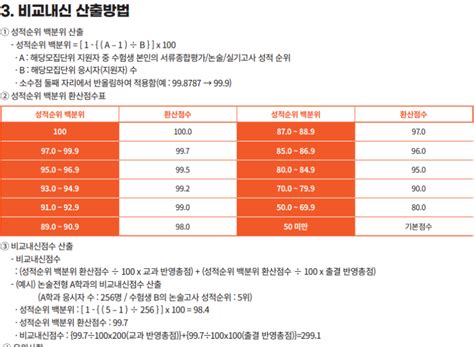 2025 문창과 수시 입학요강 총정리 문창과 대학 리스트 문창과 시험 및 실기 방법 문창과 대학별 특징 원서접수 기간 비교내신 동국대 중앙대 서울예대