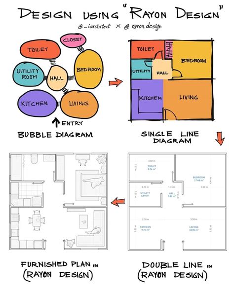 Design Your Dream Home With Rayon