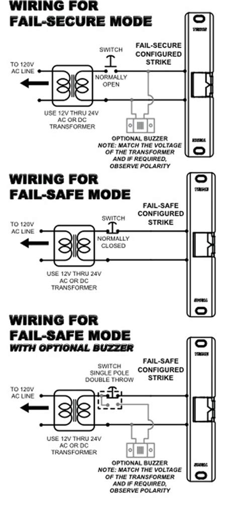 Assa Abloy Card Reader Wiring Diagram At Scott Pratt Blog
