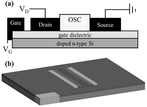 A Thermoelectric Polymer Field Effect Transistor Via Iodine Doped P3ht