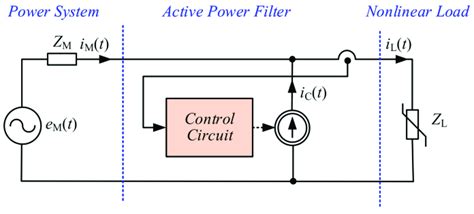 Block Diagram Of Apf Download Scientific Diagram