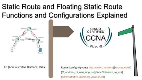 Static And Floating Static Routes Configuration Explained The Ip Route Command Ccna Video 8