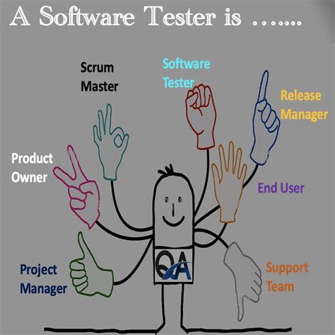 Munna Prawin On Linkedin Testingfacts Quality Qa Testing Software