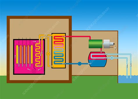 Fast Breeder Nuclear Reactor Stock Image T1700506 Science Photo Library