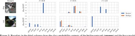 Figure 3 From Traversing Between Modes In Function Space For Fast Ensembling Semantic Scholar