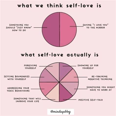 Self love – Artofit