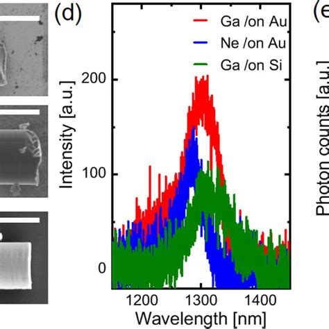 A Sem Image Of An Inp Nanowire On Au With Active Layer Directly