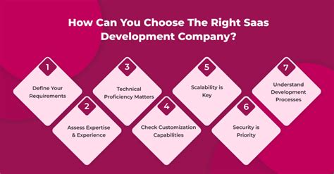 Ranked🥇 8 Best Saas Product Development Companies 2025