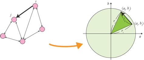 Figure 1 From Entropy Production Limits All Fluctuation Oscillations