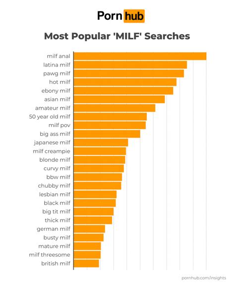 Mother S Day Insights Pornhub Insights