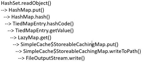the art of deserialization gadget hunting [part 3] how i found cve