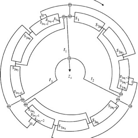 Pomaranch Stream Cipher Architecture Download Scientific Diagram