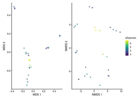 Orchestrating Microbiome Analysis Appendix B Visualization