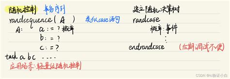 Svuvm 学习笔记07（随机约束与分布）uvm 概率分布 Csdn博客