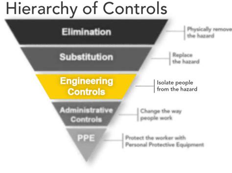 Engineered Controls Hanford Vapors