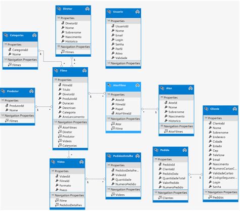 VB NET Curso Prático ADO NET Modulo de Administração Gerando o Entity Data Model