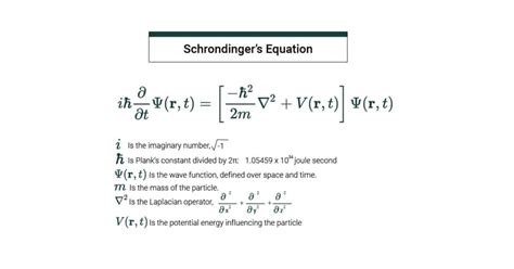 Erwin Schrodinger Definition