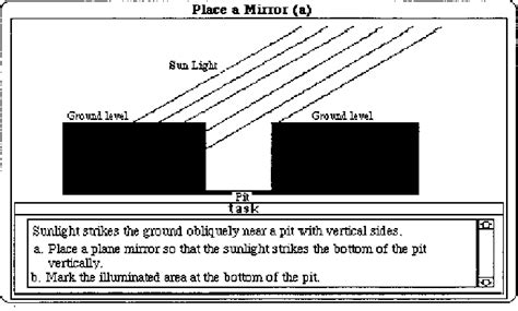 A Task Using The Graphic Model In A Realistic Context Download Scientific Diagram