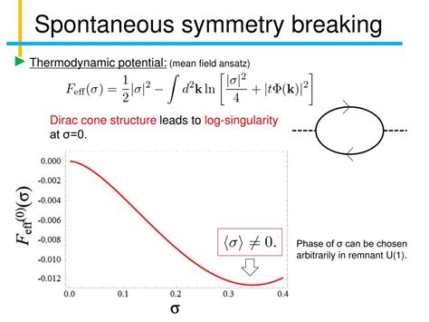 Ppt Phase Structure Of Topological Insulators By Lattice Strong Coupling Expansion Powerpoint