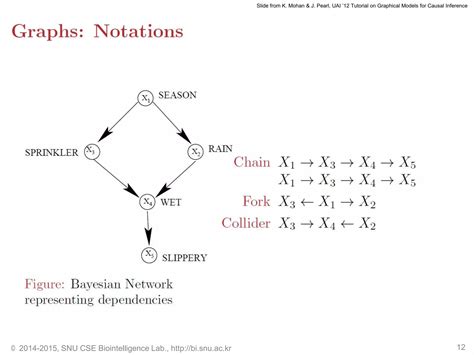 bayesian networks in ai pdf