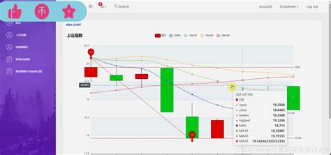 计算机毕业设计python深度学习股票行情预测系统 量化交易分析 股票爬虫 大数据毕业设计源码文档 Ppt讲解 Csdn博客