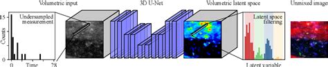 figure 1 from filtering pixel latent variables for unmixing noisy and