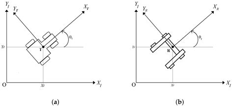 A Semi Autonomous Multi Vehicle Architecture For Agricultural Applications