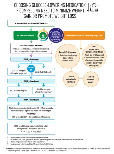 2018年ADA與EASD的第二型糖尿病高血糖治療的共同聲明 糖尿病筆記