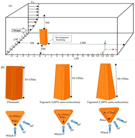 Buildings Free Full Text Wind Induced Aerodynamic Responses Of Triangular High Rise