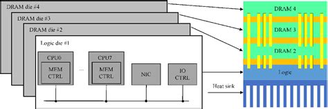 Figure 6 From Using Chiplet Encapsulation Technology To Achieve