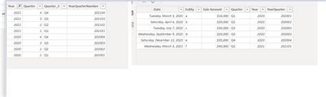 solved calculate cumulative sum from beginning of year to