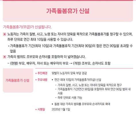 2020년 달라지는 제도 전체 자료실 노동ok