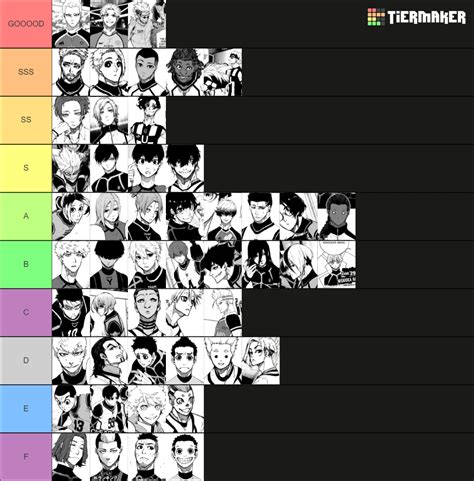 Theme song tier list : r/OmegaStrikers