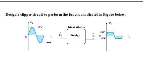 Solved Design A Clipper Circuit To Perform The Function
