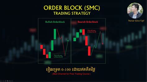 🤑order Block Smc Trading Strategy Youtube