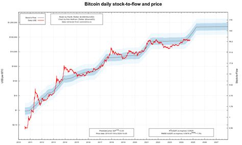 Bitcoin Halving Explained What It Means For Cryptocurrency Prices Finder