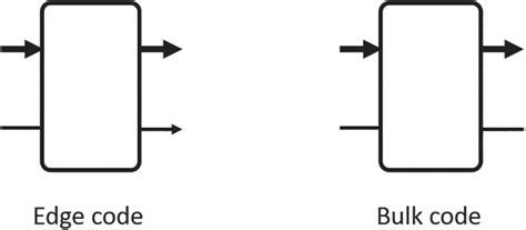 The Edge Code And Bulk Code The Arrows Emphasize The Input And Output Download Scientific