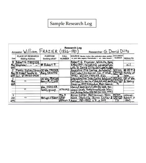 Research Log Templates 11 Free Printable Word And Pdf Formats Samples Examples