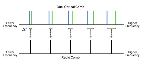 Optical Combs Illustration