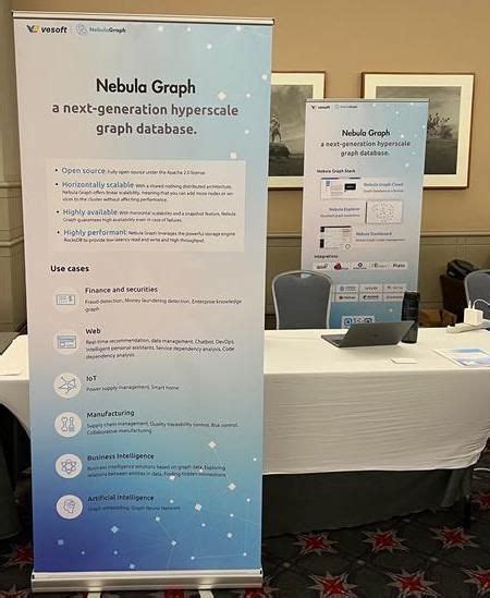 Zhong Tian On Linkedin Nebulagraph Opensource Graphdatabase