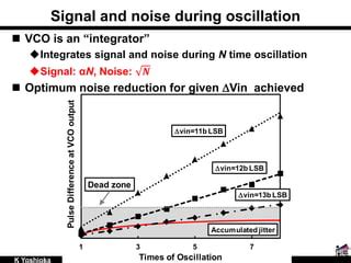 A B SAR ADC With Eye Opening VCO Based Comparator PPTX Cameras And Camcorders Consumer