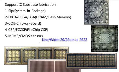 Nand Flash Memory