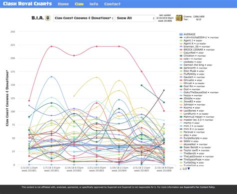 Showcase RoyaleAPI Developers