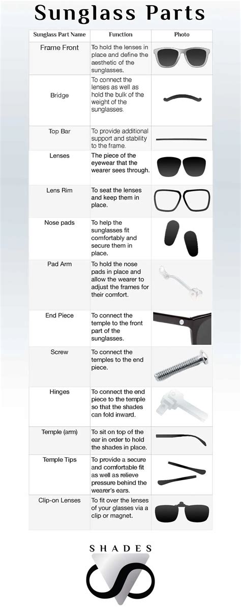 Parts Of Spectacles Eyeglasses Diagram And Explanation
