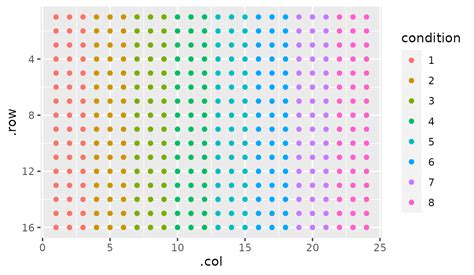 Making Plots With Gplate Gplate