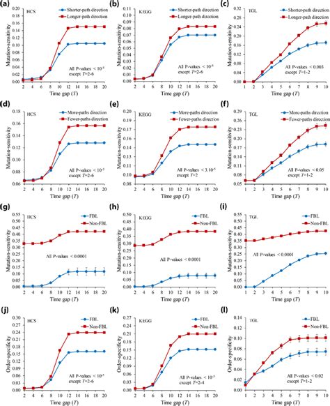 Relations Of Structural Properties With The Ordered Mutation Inducing Download Scientific