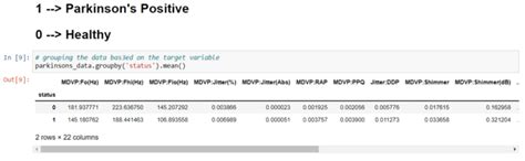End To End Project Multiple Disease Detection Using Ml Nomidl