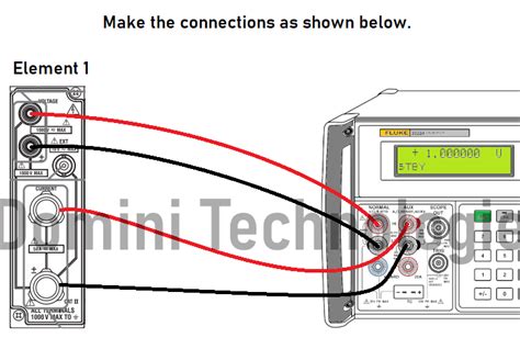 Keithley 2400 Automated Calibration Procedure ⋆ Domini Technologies