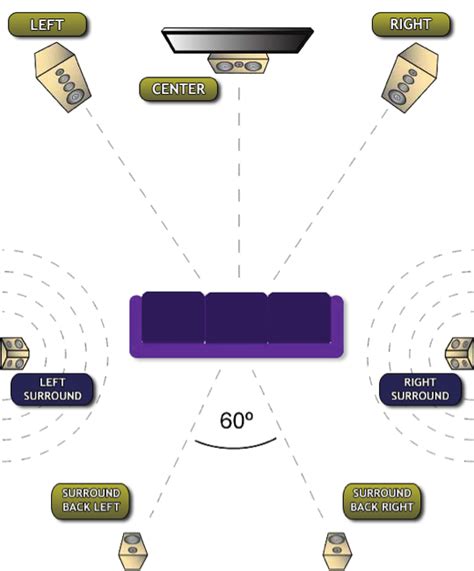 Setting Up A Media Room At Home Let S Talk Tech