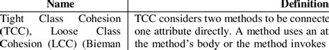 Existing Cohesion Metrics Download Table
